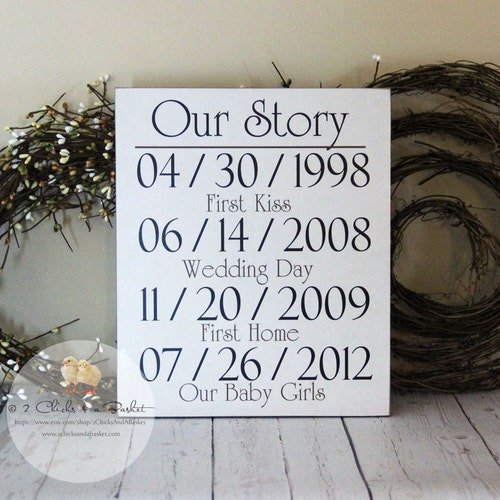 Important Date Wood Sign Christmas Gift Personalized Decor - Etsy