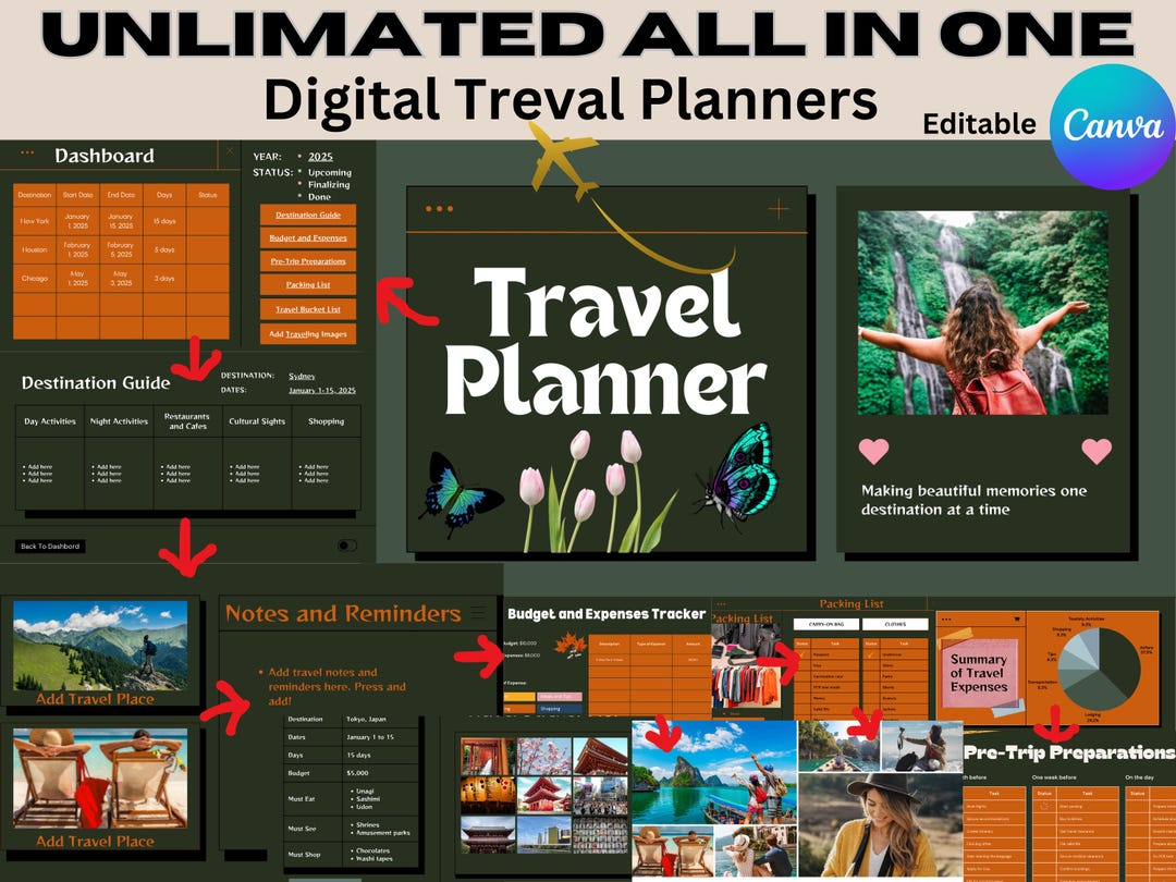 Editable Travel Planner: Digital Trip Itinerary (printable PDF) - Etsy
