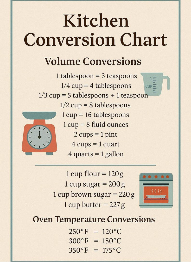 Kitchen Conversion Chart Printable – Cute Baking Wall Art – 8.5x11 PDF ...