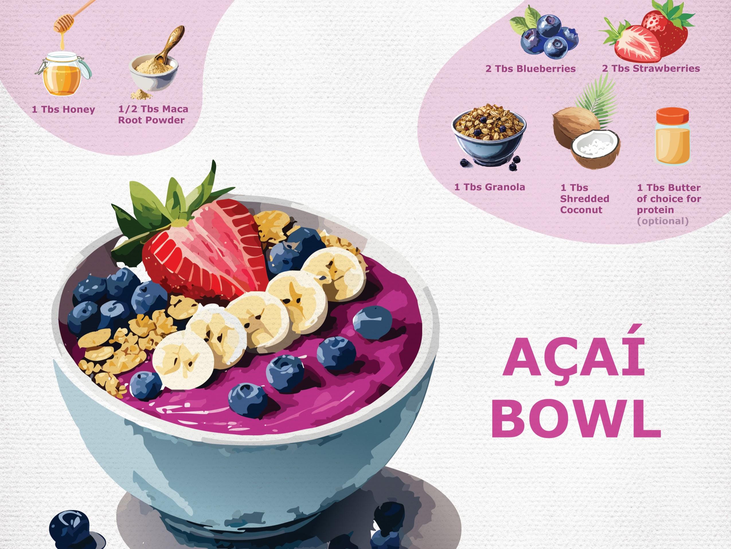 Tropical Acai Bowl Recipe Inspiration, Printable Gift Idea for Mom ...