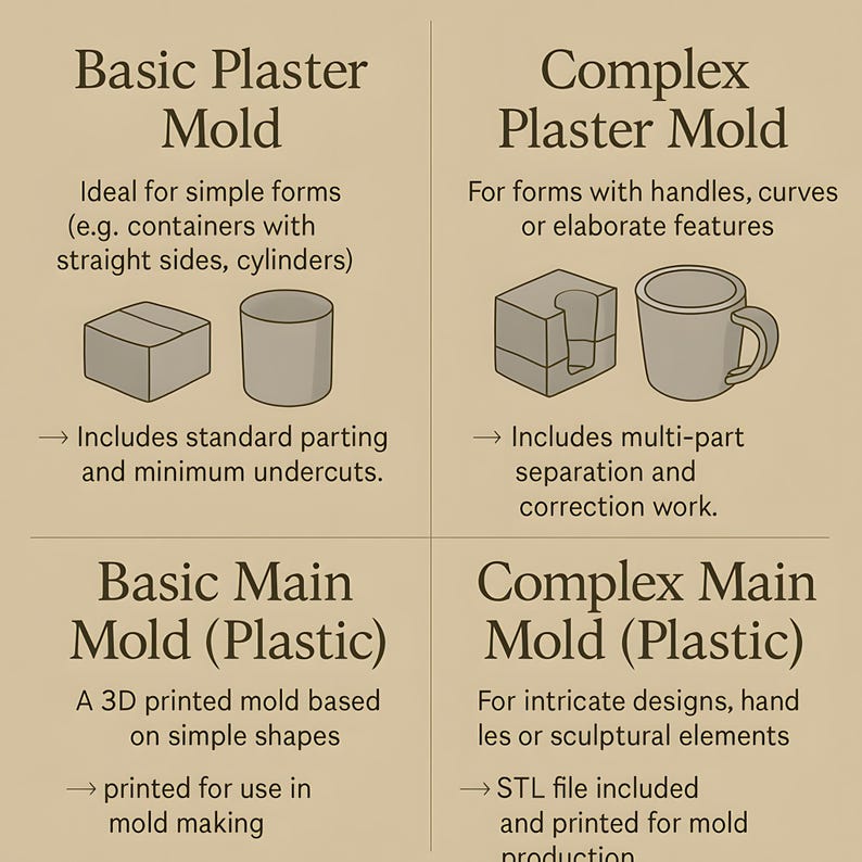 Custom Mold Design | Personalized Slip Casting or Plastic Master Mold ...
