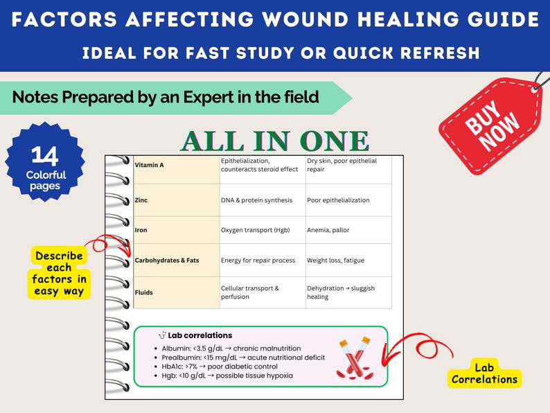 NCLEX Wound Healing Study Guide | Factors Affecting Healing, Nursing ...