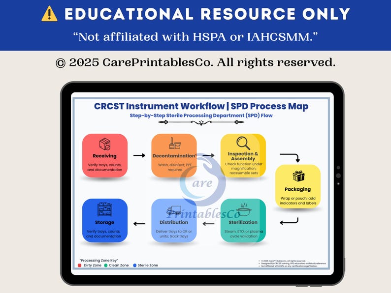 CRCST SPD Process Map | Sterile Processing Department Workflow Diagram ...