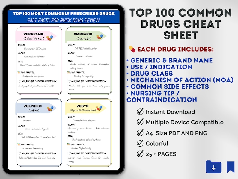 Top 100 Most Common Drugs Cheat Sheet | Nursing Pharmacology Study ...
