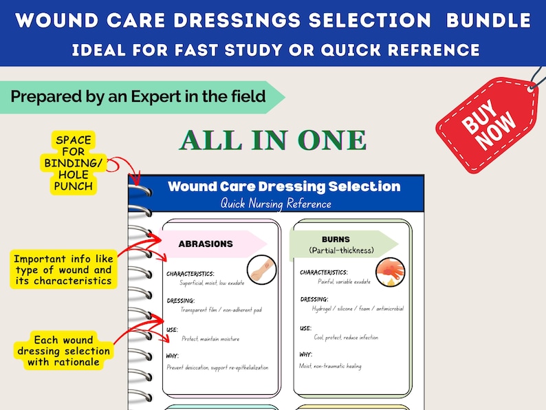 Wound Care Cheat Sheet Bundle | 1-page + 3-page Nursing PDF | Dressing ...