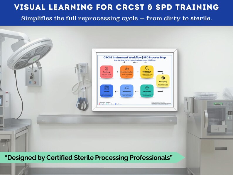 CRCST SPD Process Map | Sterile Processing Department Workflow Diagram ...