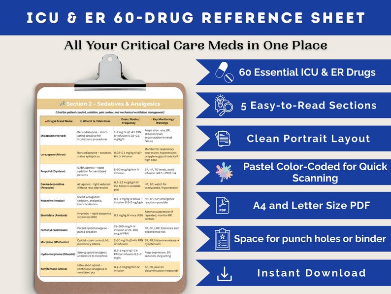 ICU & ER Nurse Quick Medication Reference PDF | Vasopressors, Drips ...
