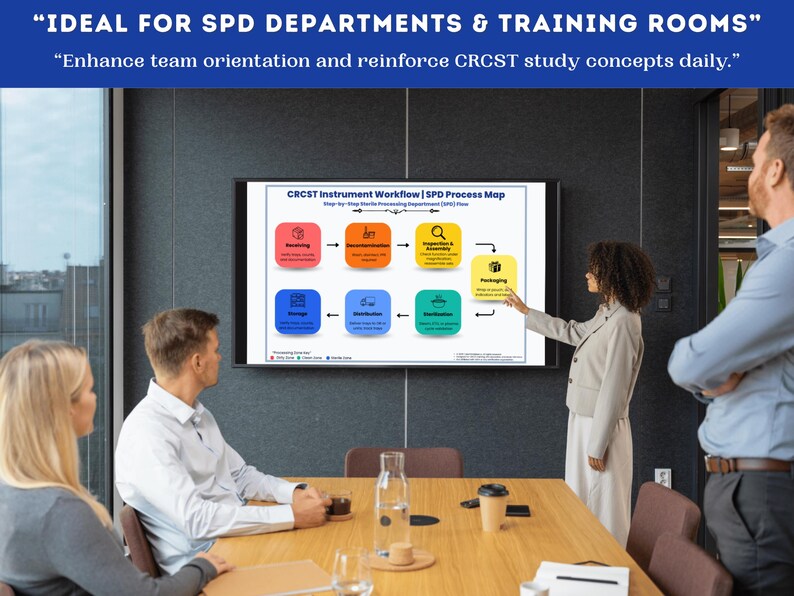 CRCST SPD Process Map | Sterile Processing Department Workflow Diagram ...