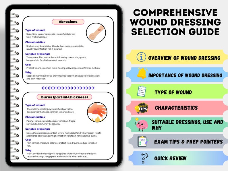 Wound Dressing Selection Guide | Pressure Ulcer & Wound Care Chart for ...