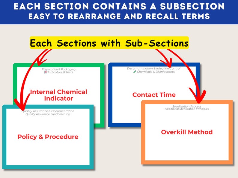 CRCST Flashcards | 500 Sterile Processing Exam Study Cards | SPD & HSPA ...