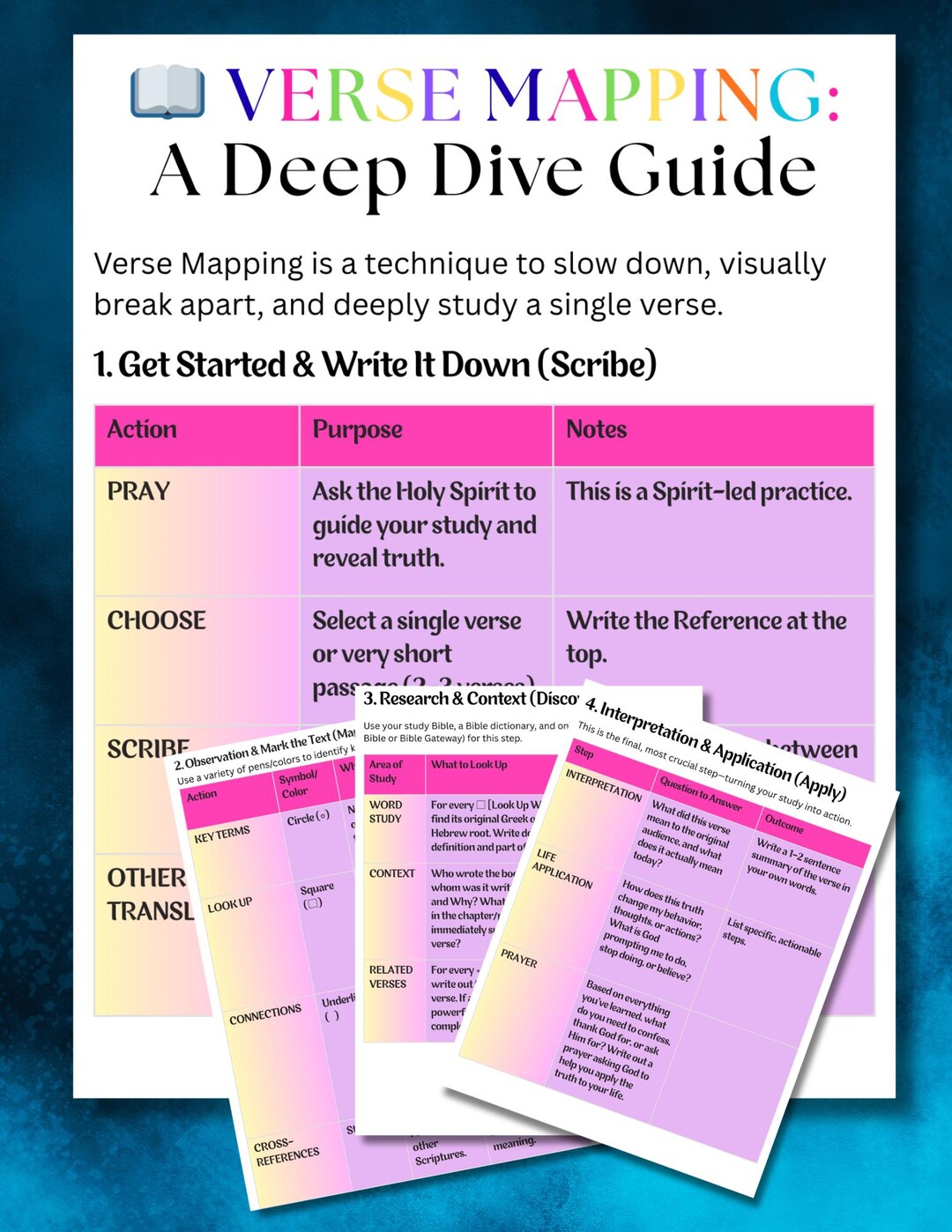 Verse Mapping Cheat Sheet Printable | Bible Study Guide for Beginners ...