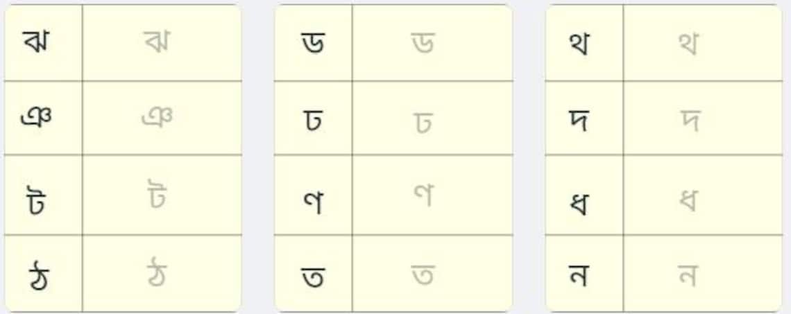 Bangla Alphabet Tracing Worksheets for Kids | Bengali Handwriting ...