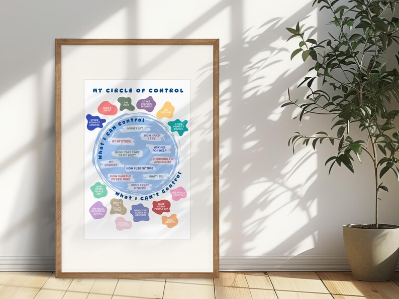 Circle of Control Poster: Kids Therapy Tool, Social Emotional Learning ...