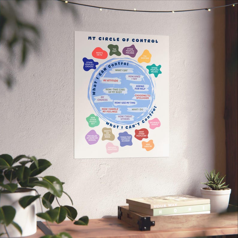 Circle of Control Poster | Classroom Motivation, Mental Health Decor ...