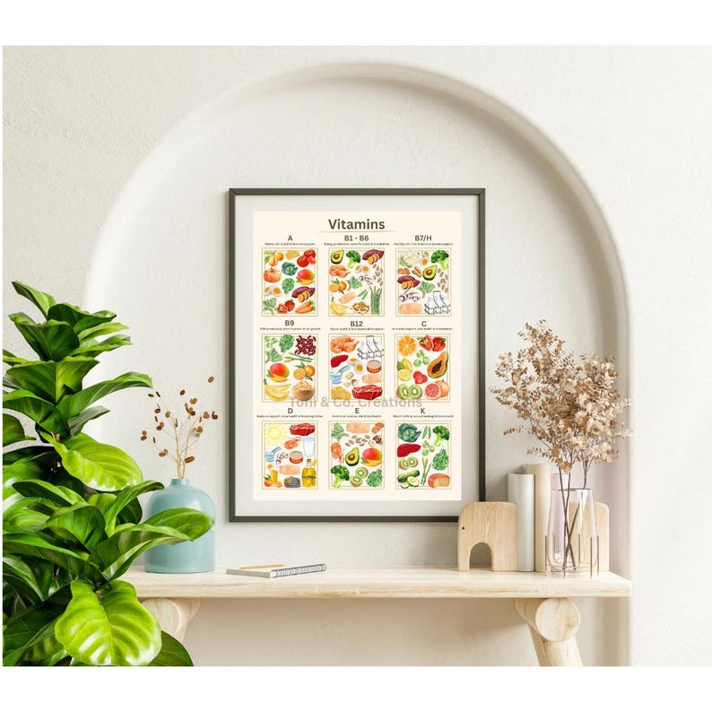 Printable Vitamins Chart - Etsy