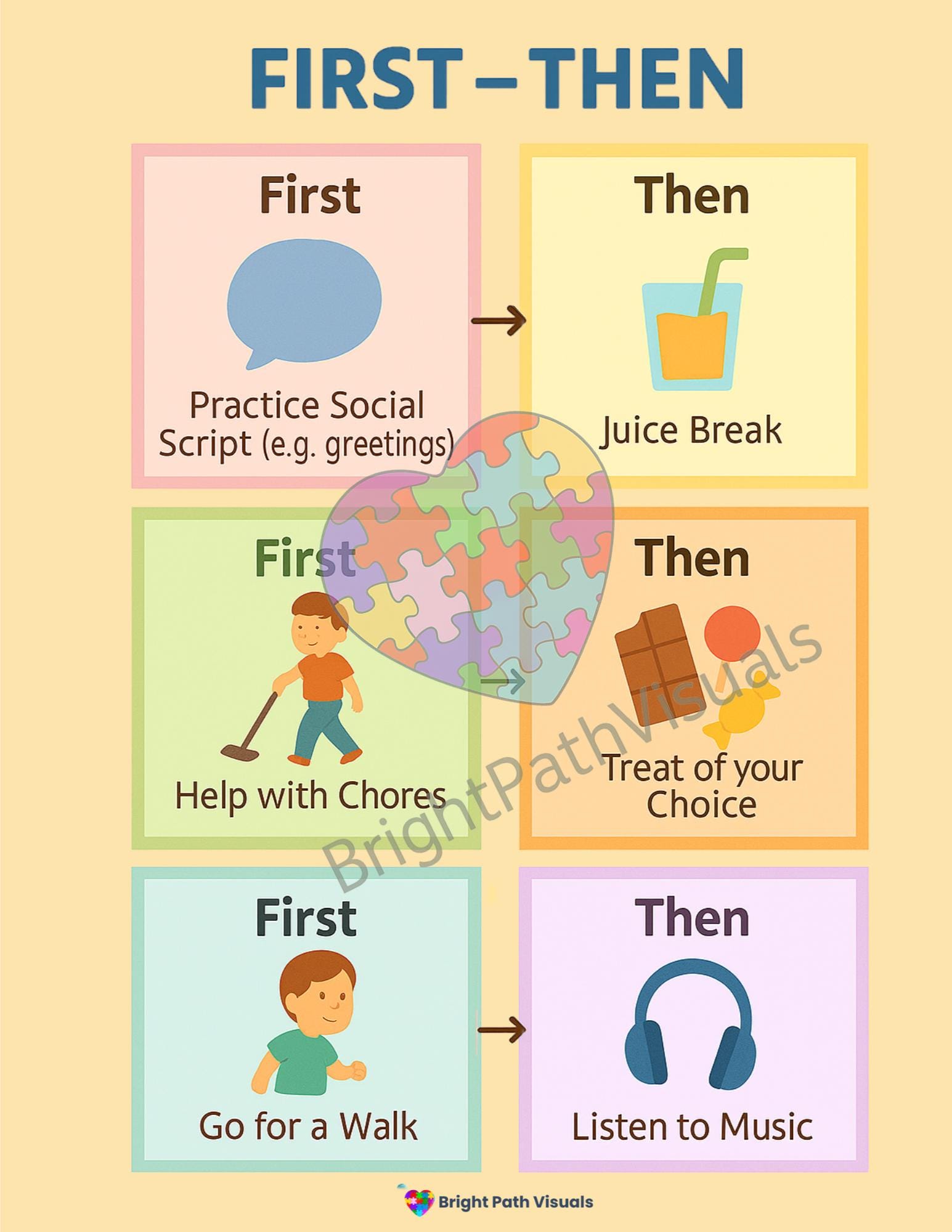 First Then Visual Schedule Charts | Autism ADHD Kids Routine Boards ...