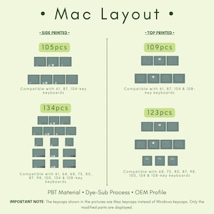 Cute Green Gradient Backlit Keycap Set for Mechanical Keyboard, Matcha ...