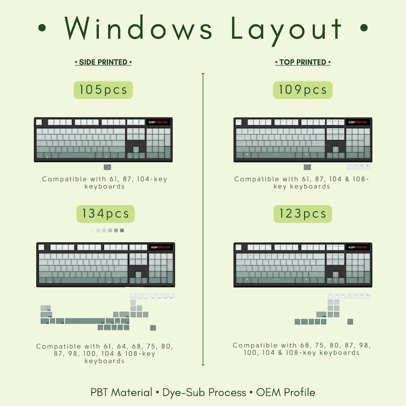 Cute Green Gradient Backlit Keycap Set for Mechanical Keyboard, Matcha ...