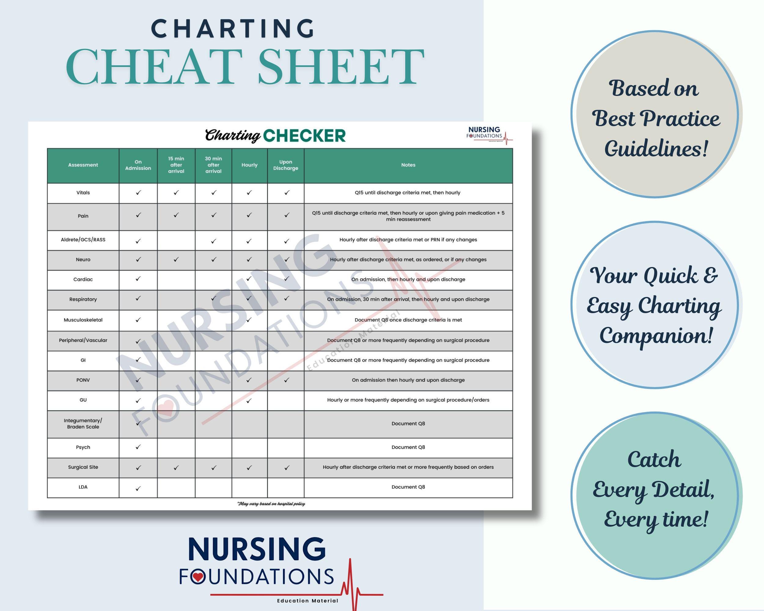 PACU RN Report Sheet: Nurse Brain | Perianesthesia Nursing Notes ...