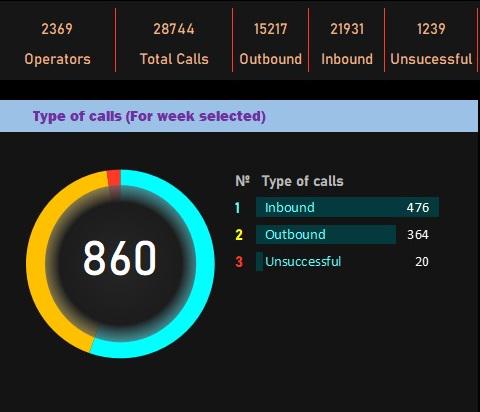Call Center KPI Excel Template | Excel Templates | Customer Service ...