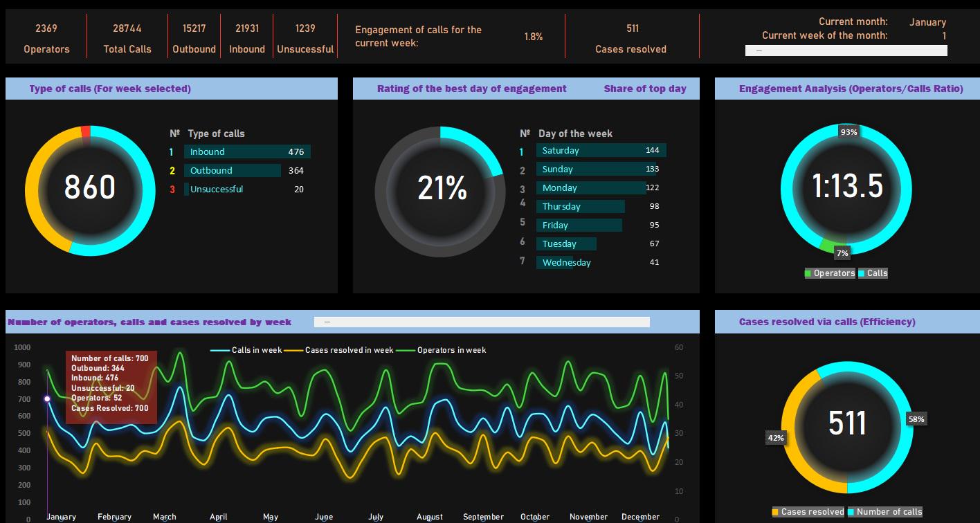 Call Center KPI Excel Template | Excel Templates | Customer Service ...