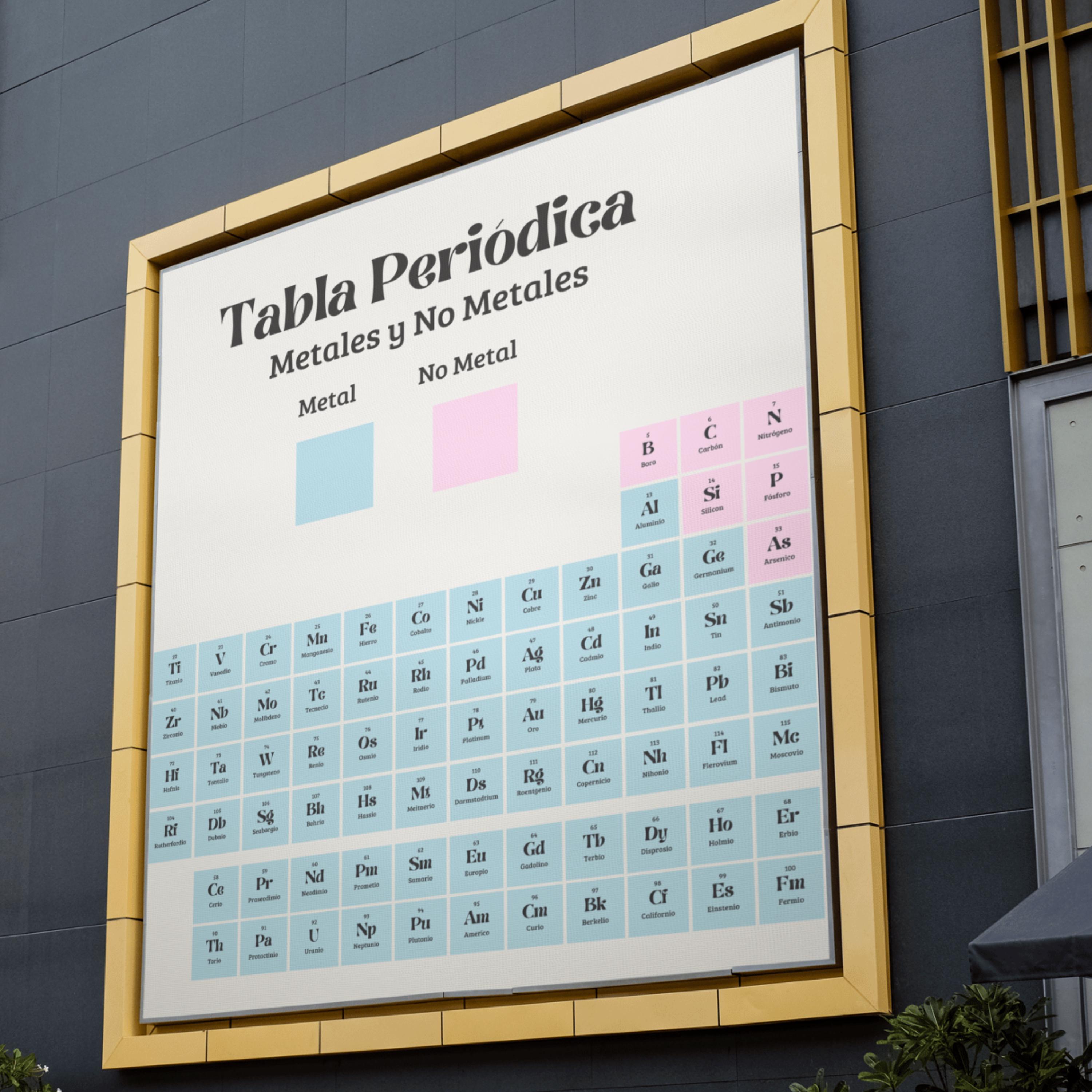 Tabla Periódica De Los Elementos. Imprimible. Metales Y No Metales ...