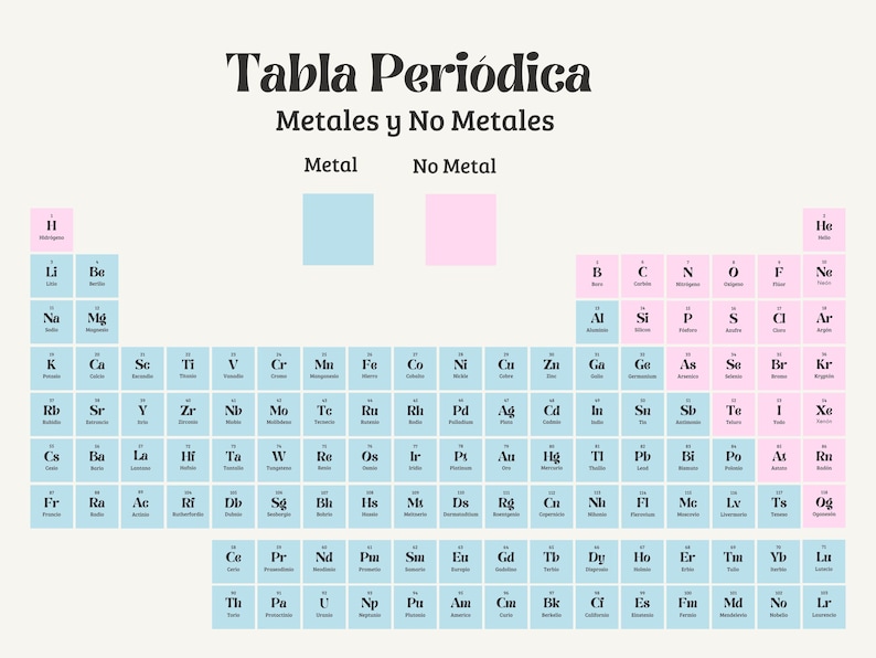 Tabla Periódica De Los Elementos. Imprimible. Metales Y No Metales ...