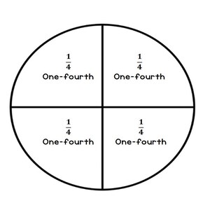 Making Fractions Work: 1 Whole to 1/12th - Etsy