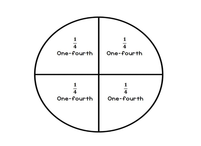 Making Fractions Work: 1 Whole to 1/12th - Etsy