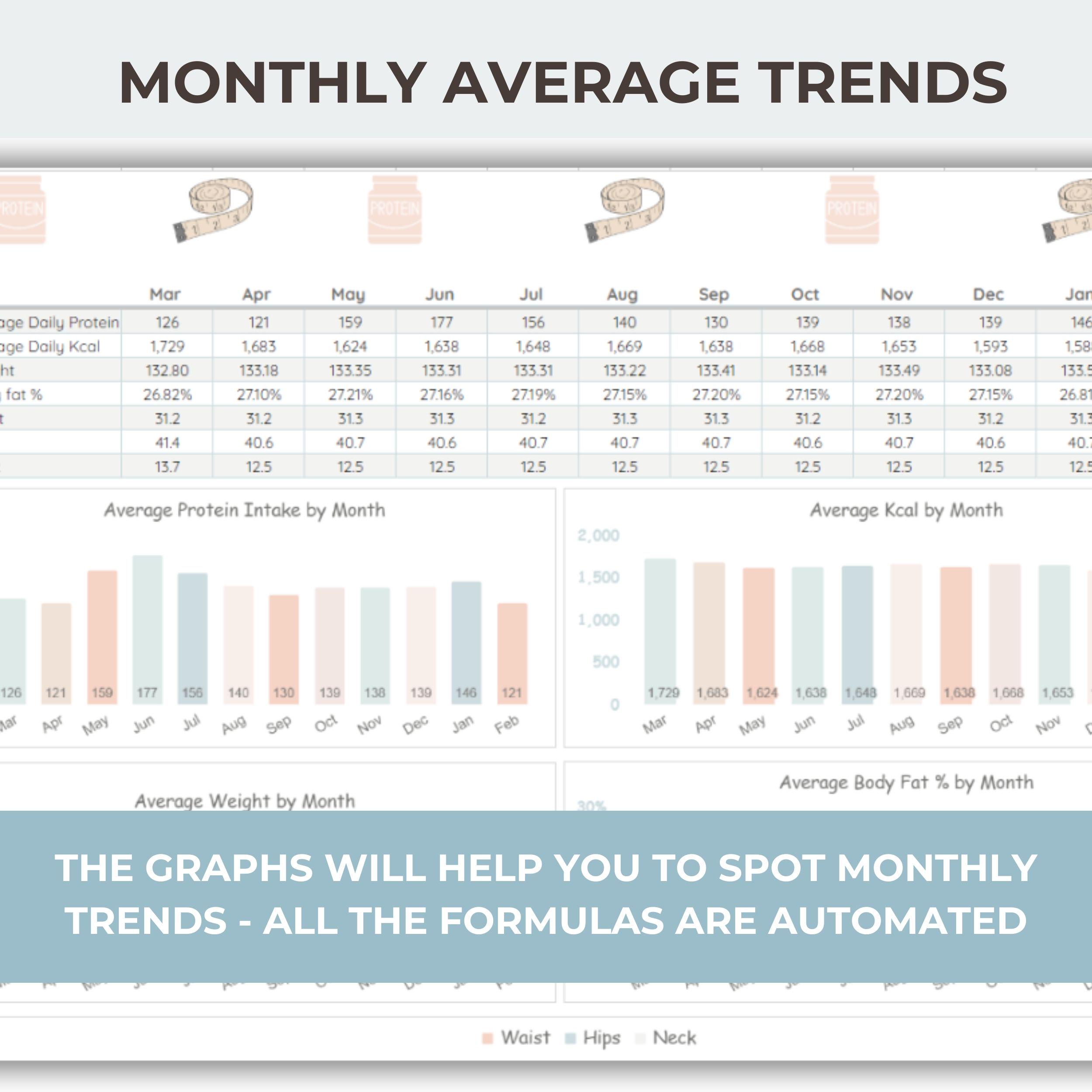Weightlifting Log, Progressive Overload Tracker, Fitness Journal ...