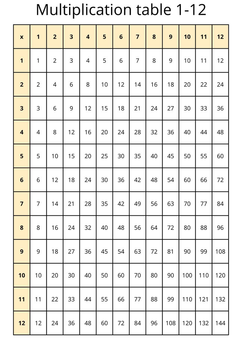 Multiplication Worksheets for Kids, 1-12 Times Tables Practice, Math ...