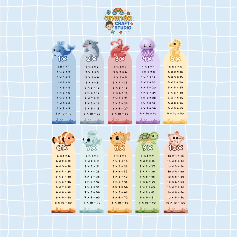 Multiplication Table for Kids, Editable Canva Template, Printable Math ...
