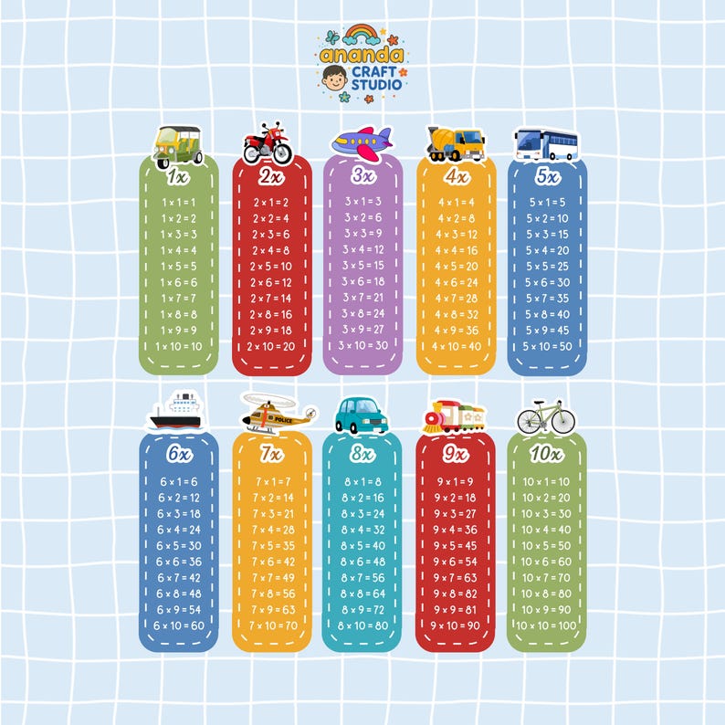 Multiplication Table for Kids, Editable Canva Template, Printable Math ...