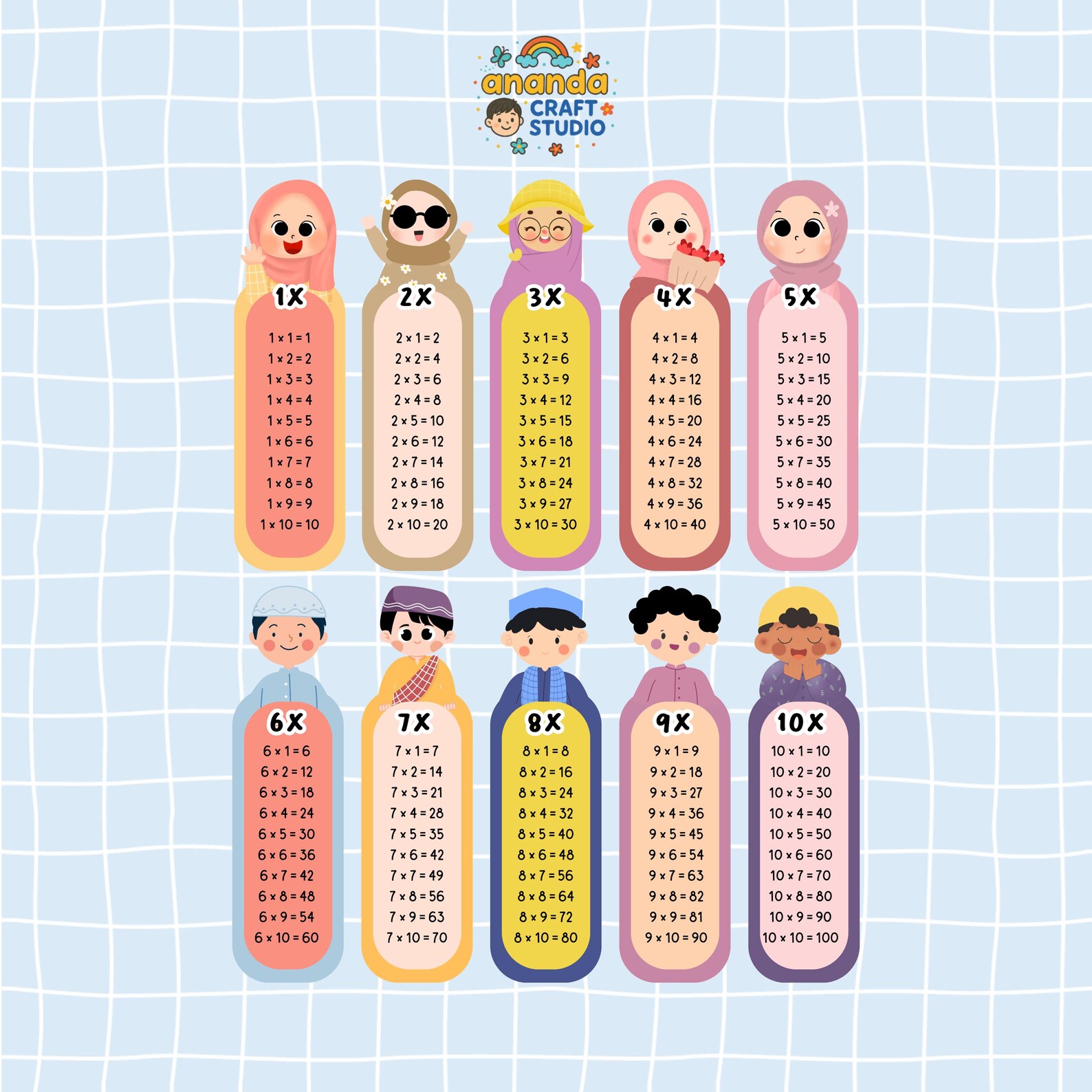 Multiplication Table for Kids, Editable Canva Template, Printable Math ...