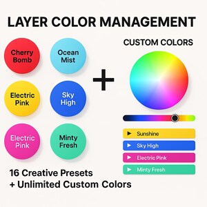 Layer Flow V1.0 | Script | 40+ Functions | After Effects - Etsy