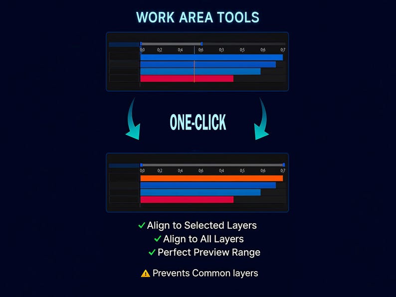 Layer Flow V1.0 | Script | 40+ Functions | After Effects - Etsy