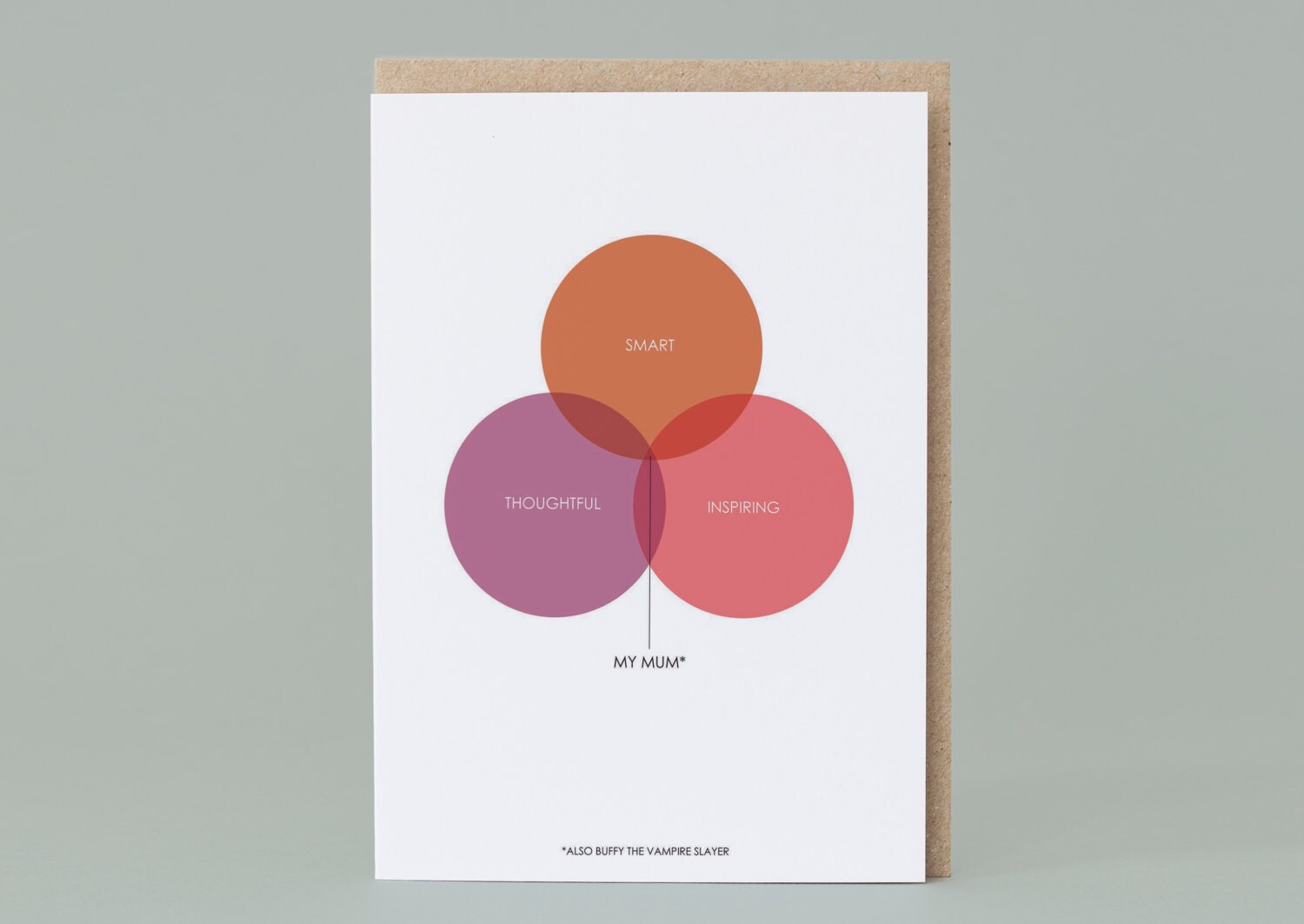 Mum Venn Diagram Card | Original Design | Send Direct | Add Own Message ...