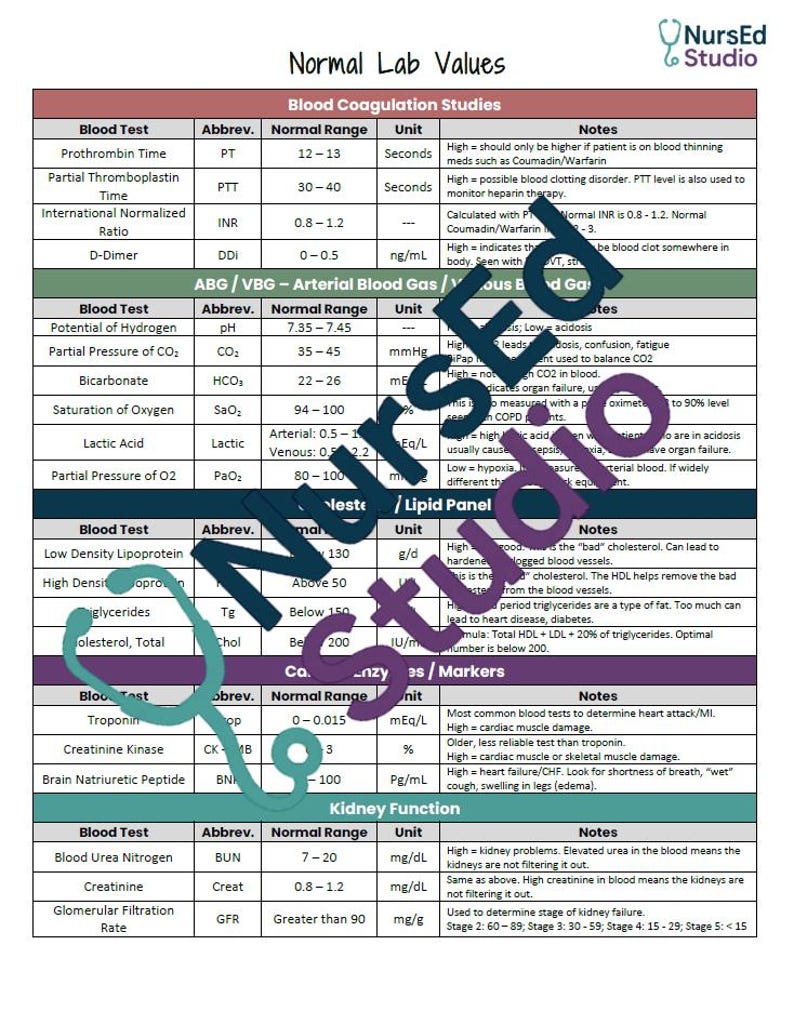 Normal Lab Values Cheat Sheet: Nurse Reference Guide (digital Download ...