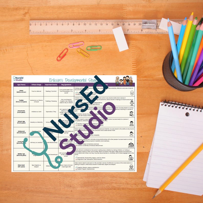 Erikson's Stages of Development Cheat Sheet (printable PDF) - Etsy