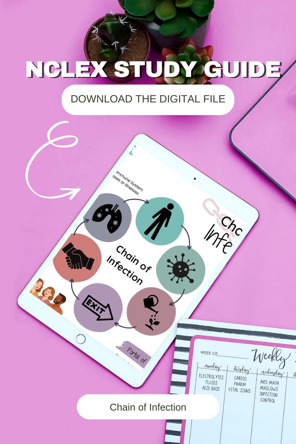 Chain of Infection Cheat Sheet – Nursing & Health Science Study Guide ...