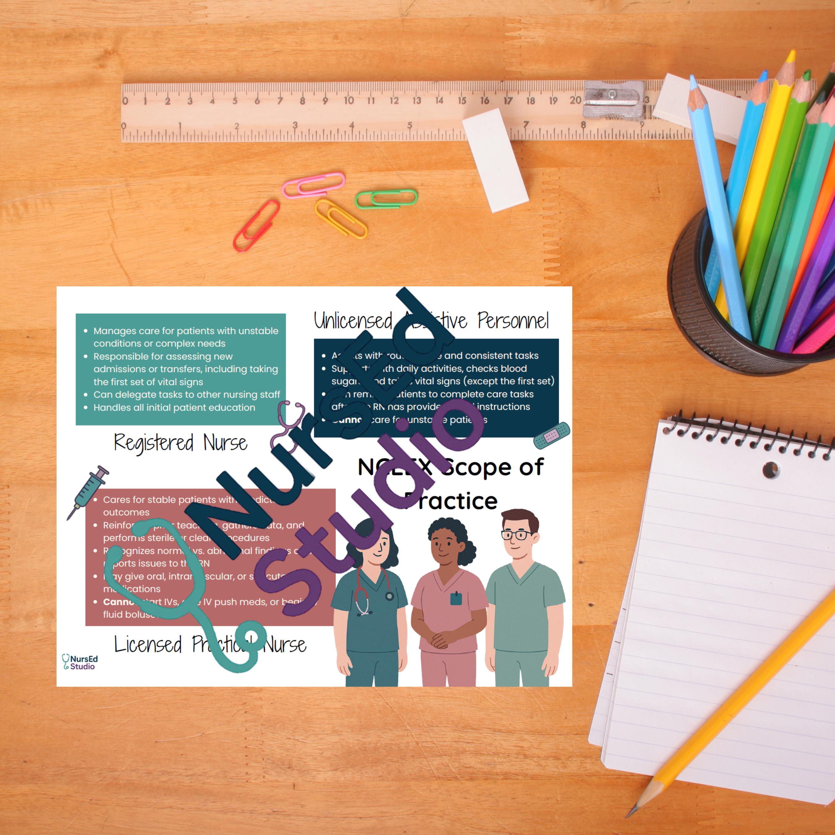 NCLEX Scope of Practice Cheat Sheet – RN Vs LPN Responsibilities ...