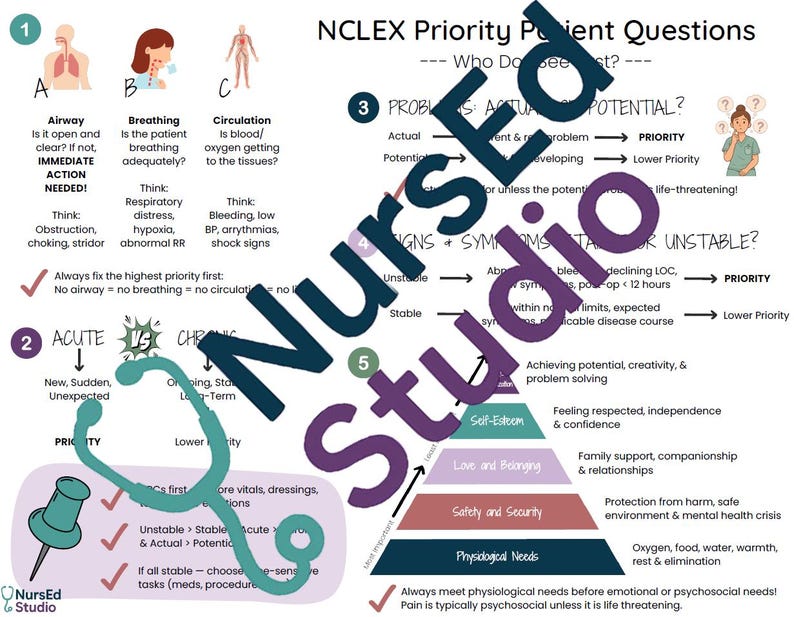 NCLEX Priority Patient Cheat Sheet - Who Do I See First? - Etsy
