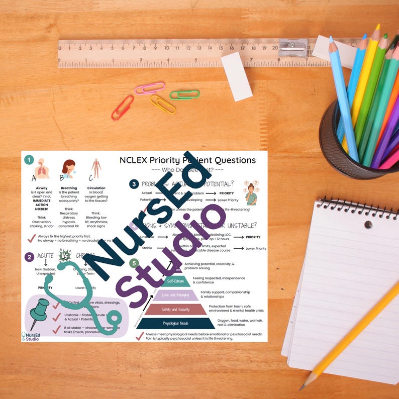 NCLEX Priority Patient Cheat Sheet - Who Do I See First? - Etsy