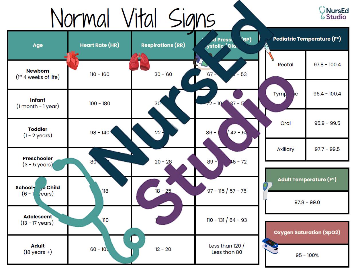 Vital Signs Chart Nz