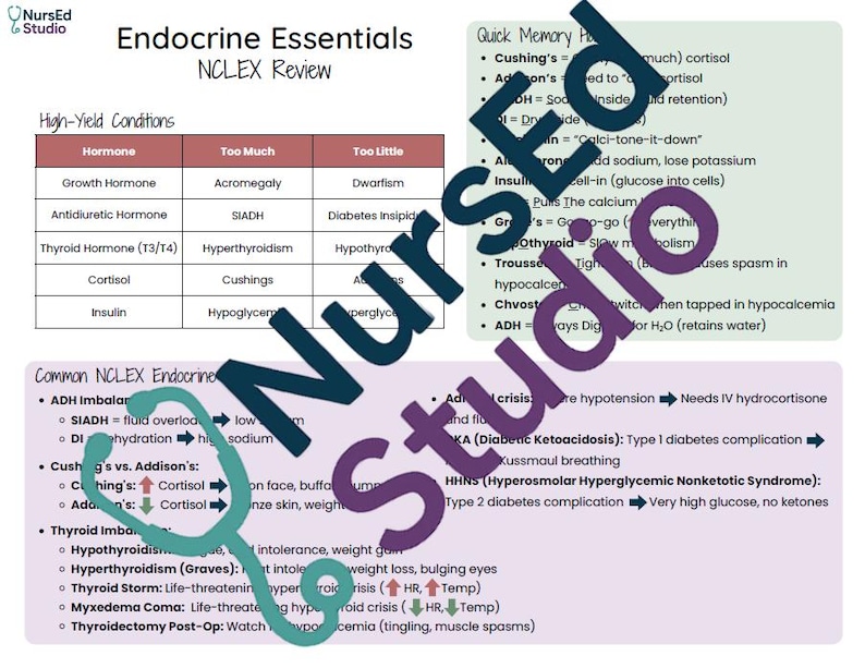 Endocrine Hormones NCLEX Cheat Sheet | Nursing Student Study Guide ...