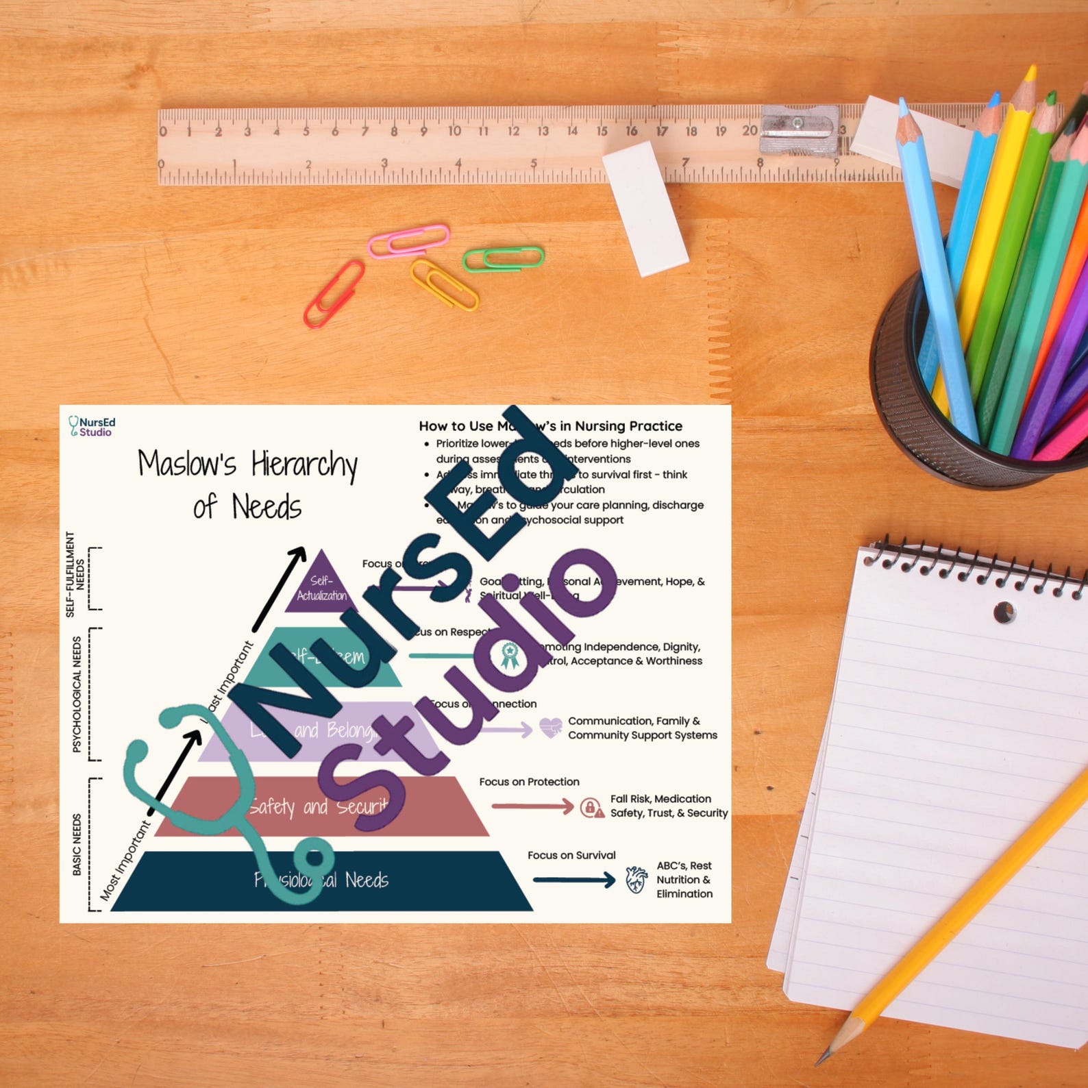 Maslow's Hierarchy of Needs for Nurses: Quick Guide (PDF Download) - Etsy