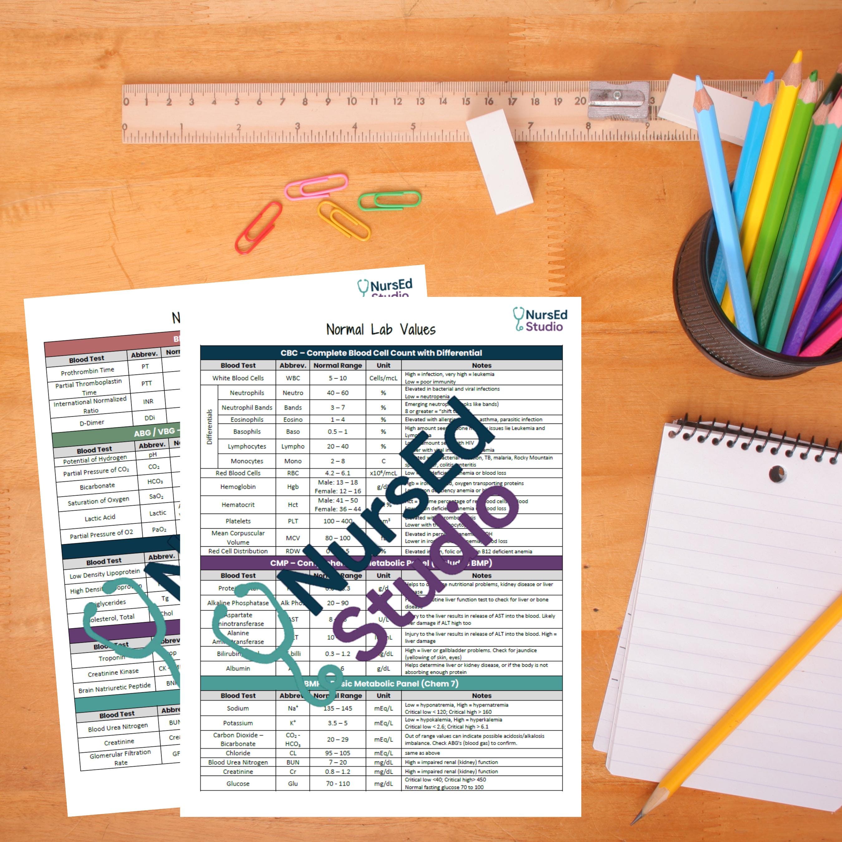 Normal Lab Values Cheat Sheet: Nurse Reference Guide (digital Download ...