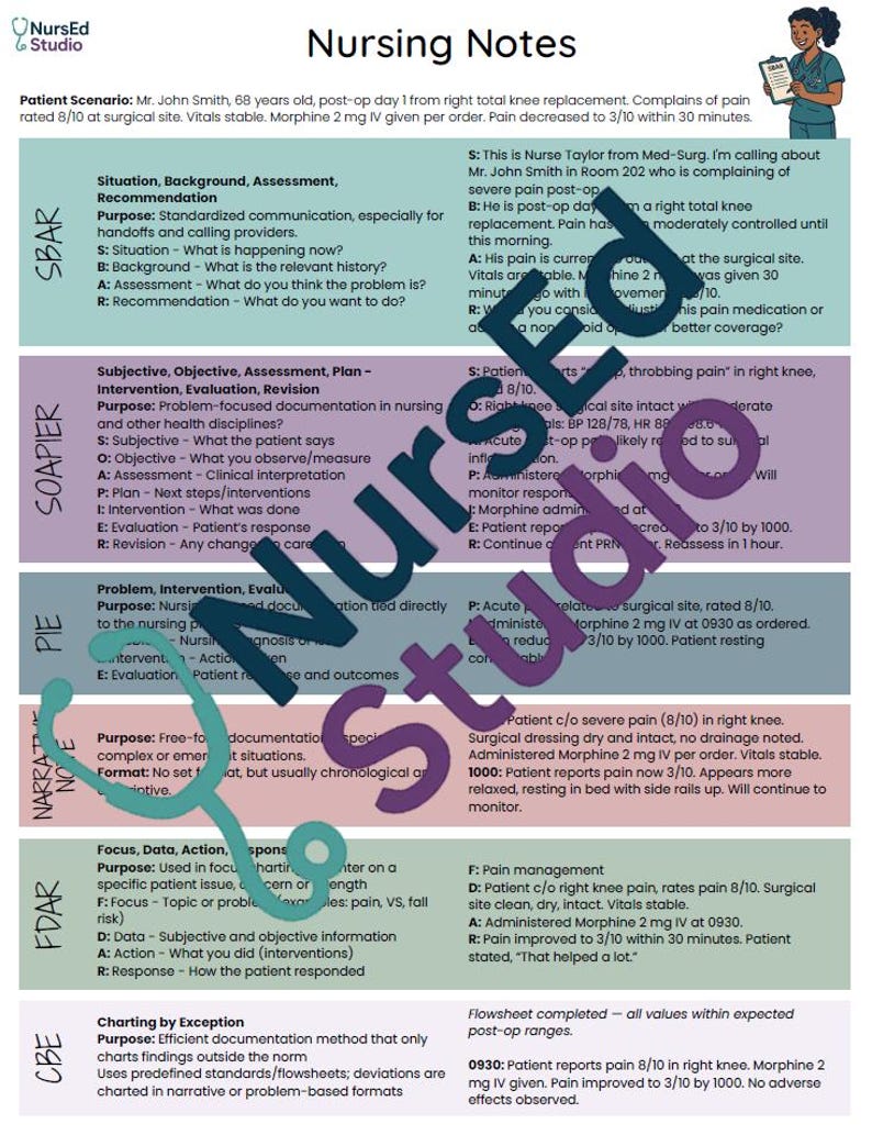Nursing Notes Cheat Sheet: Reference Guide (digital Download) - Etsy