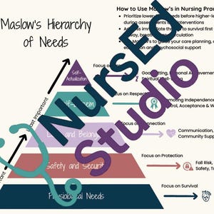 Maslow's Hierarchy of Needs Cheat Sheet – Nursing School Study Guide ...