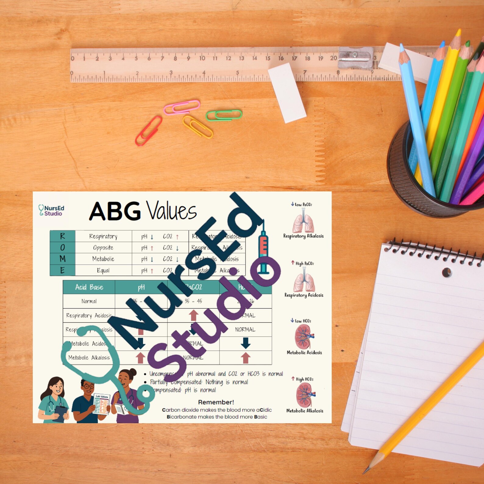 ABG Values Cheat Sheet: Nursing & Med Student Reference (digital ...